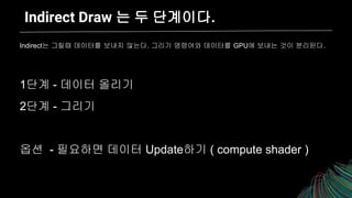 IndirectDraw with unity | PPT