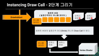 IndirectDraw with unity | PPT