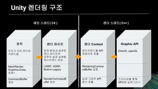 IndirectDraw with unity | PPT