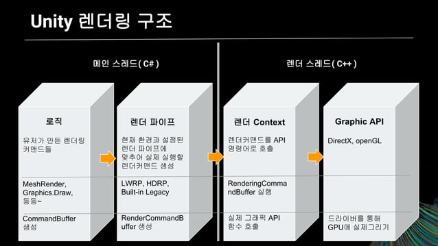 IndirectDraw with unity | PPT