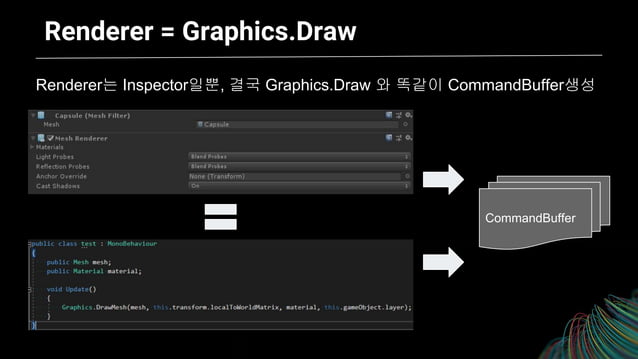 IndirectDraw with unity | PPT