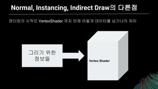 IndirectDraw with unity | PPT