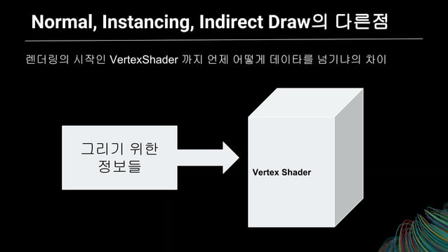IndirectDraw with unity | PPT