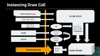 IndirectDraw with unity | PPT