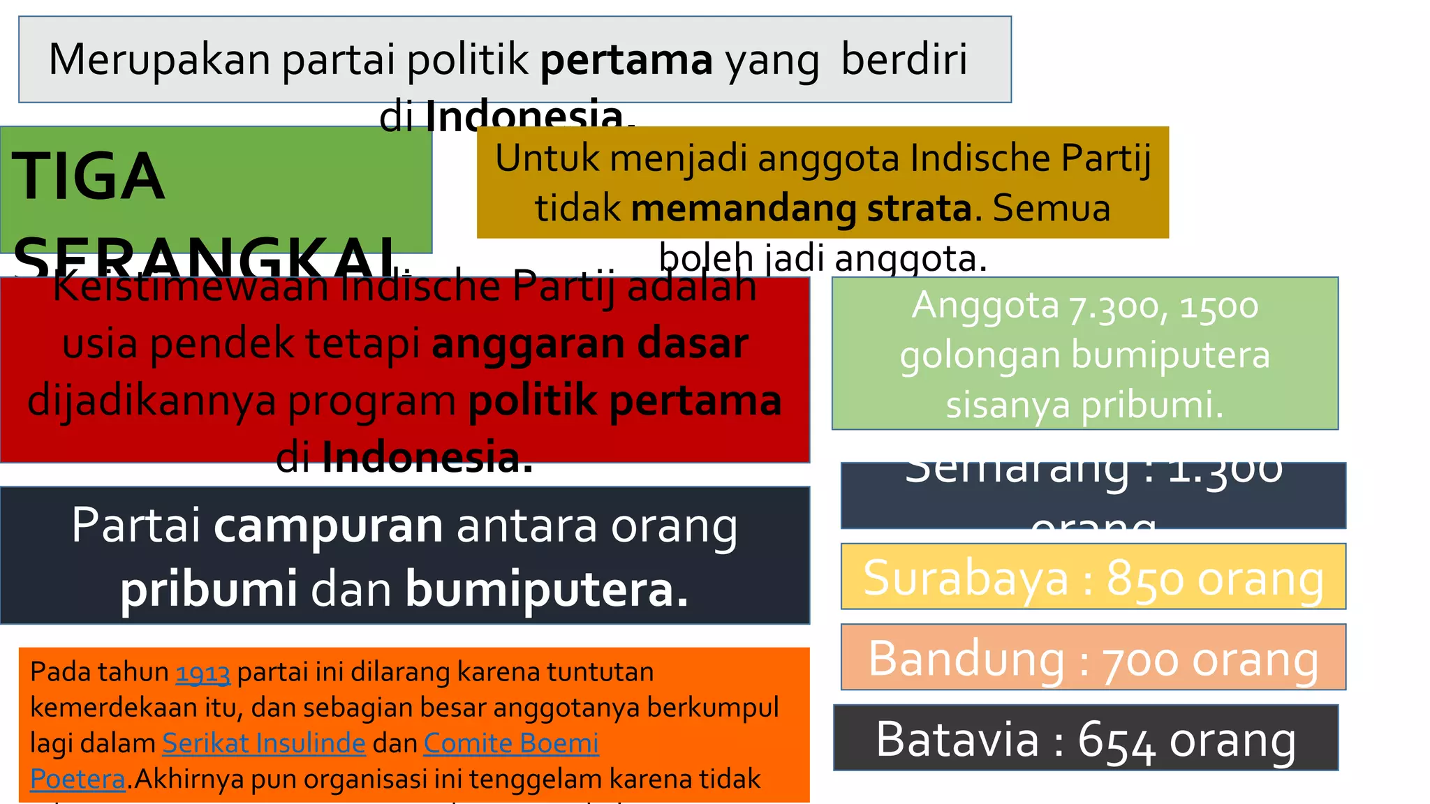 Indische partij ppt | PPTX