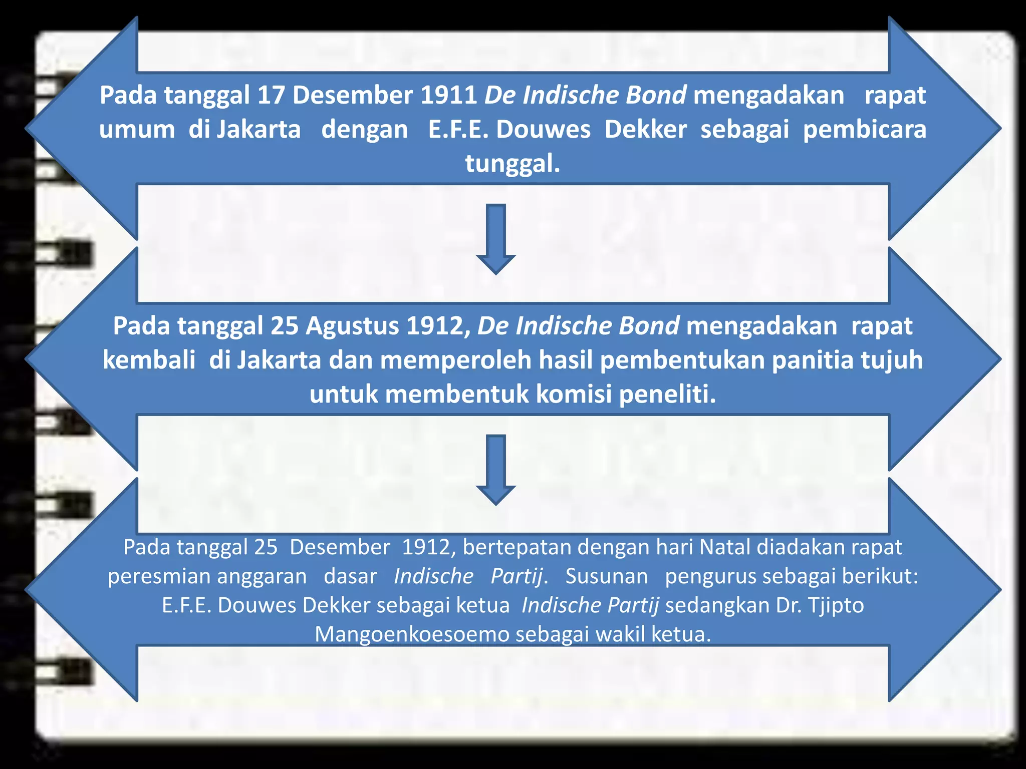 INDISCHE PARTIJ (Sejarah Pergerakan Indonesia 1900-1945) | PPTX