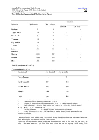 Indiscriminate solid waste dioposal in bauchi causes and impacts on the ...
