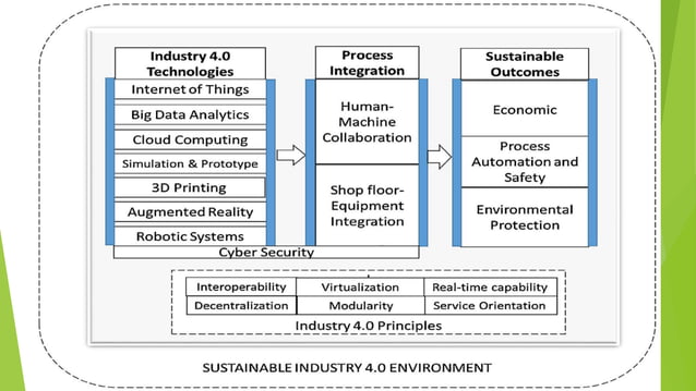 Introduction to Industrie 4.0 | PPTX