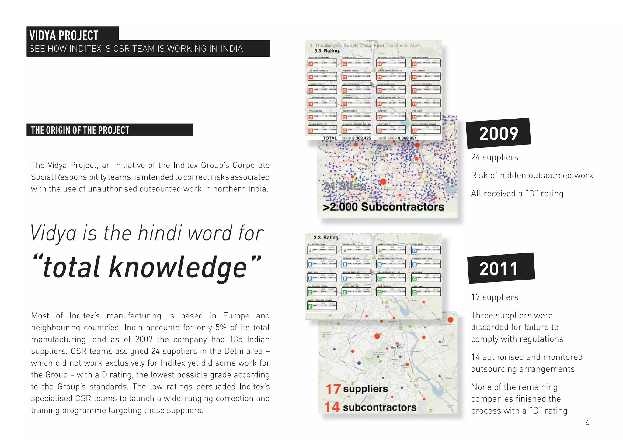 Inditex vidya project_india_en | PDF | Business | Business and Finance