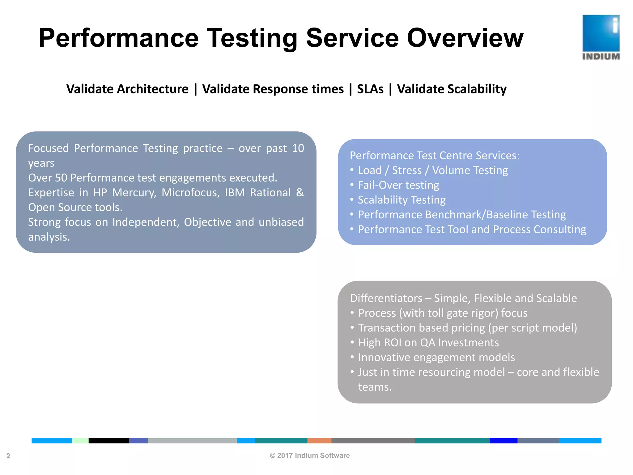 Performance And Automation Testing Ppt 4311