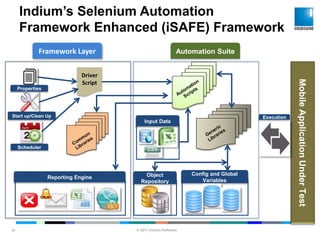 Performance & Automation Testing | PPT