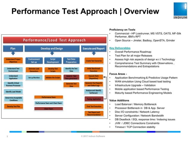 Performance & Automation Testing | PPT