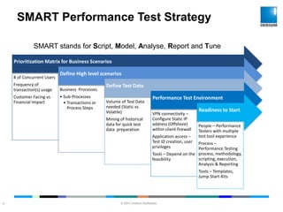 Performance & Automation Testing | PPT