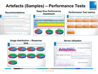 Performance & Automation Testing | PPT