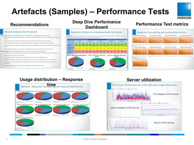 Performance & Automation Testing | PPT