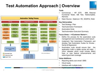 Performance & Automation Testing | PPT