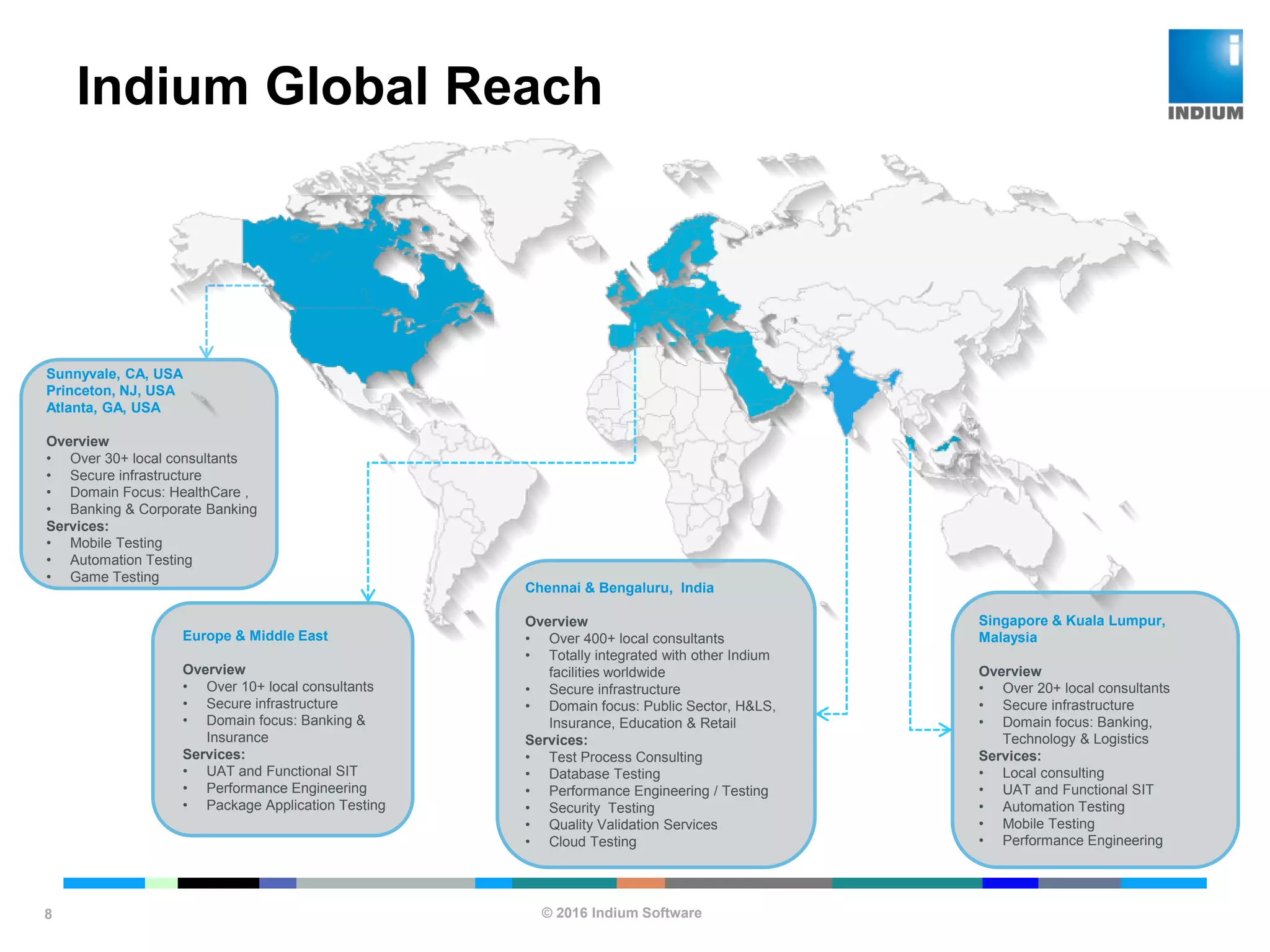 About Indium Software and Its Service Portfolio | PDF