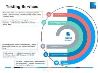 About Indium Software and Its Service Portfolio | PDF