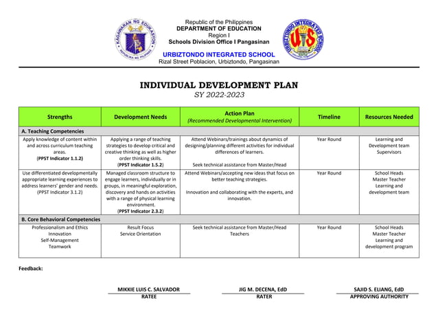 Individual-Development-Plan-IDP-Template-SY-2022-2023.docx ...
