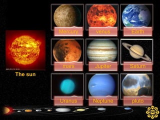 Solar System Individual Planets