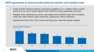 Individual savings and retirement transformed and positioned for future ...