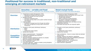 Individual savings and retirement transformed and positioned for future ...