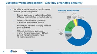 Individual savings and retirement transformed and positioned for future ...