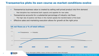 Individual savings and retirement transformed and positioned for future ...