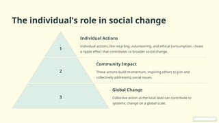 Individual-Social-Responsibility-ISR Assignment | PPTX
