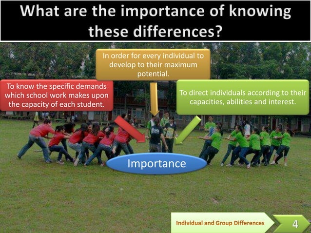 Individual and group differences | PPTX | Special Needs Kids | Parenting
