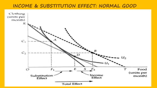 INDIVIDUAL AND MARKET DEMAND IN AGRICULTURAL ECONOMICS.pptx