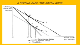 INDIVIDUAL AND MARKET DEMAND IN AGRICULTURAL ECONOMICS.pptx