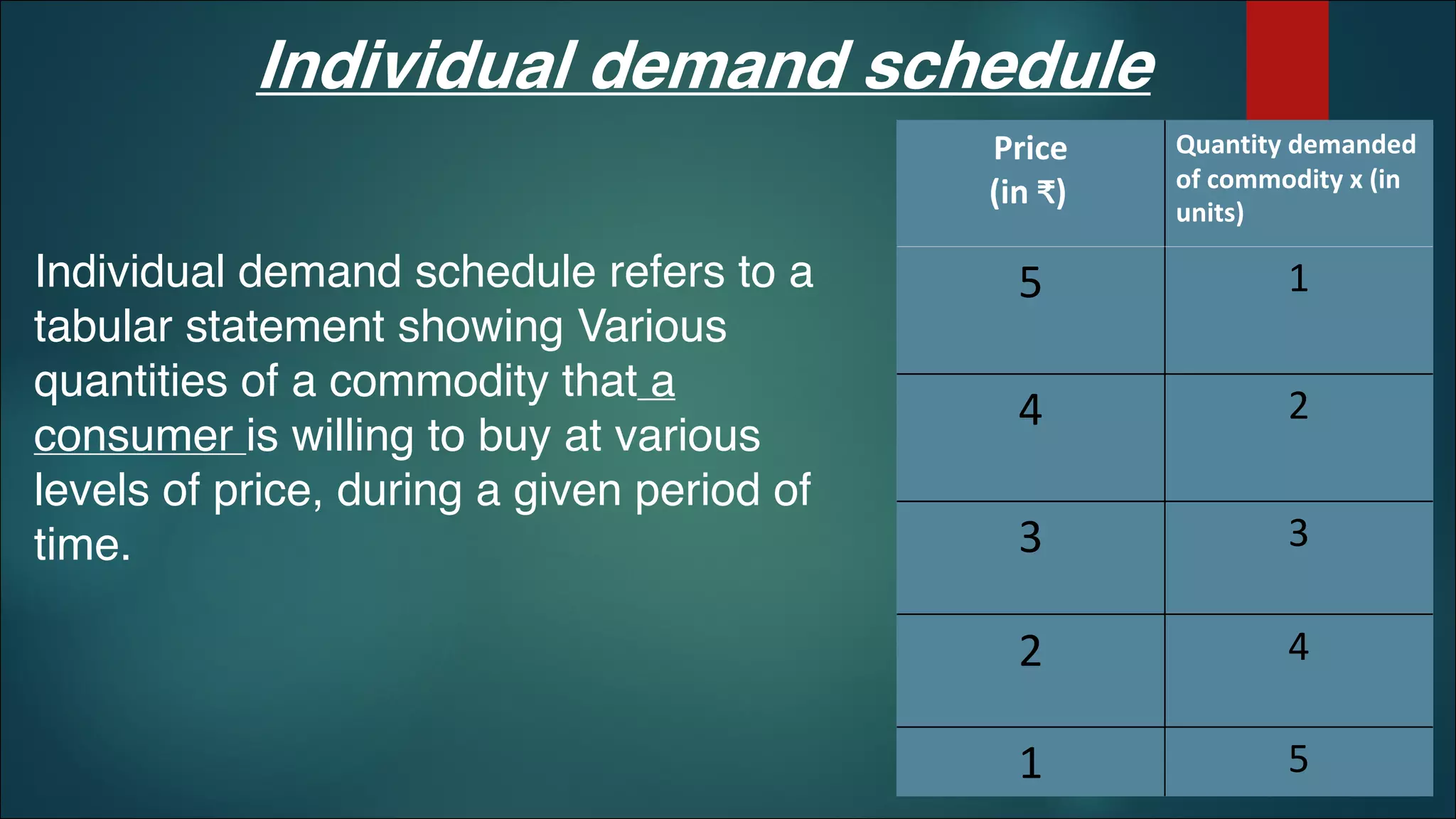 INDIVIDUAL and MARKET Demand Function | PDF