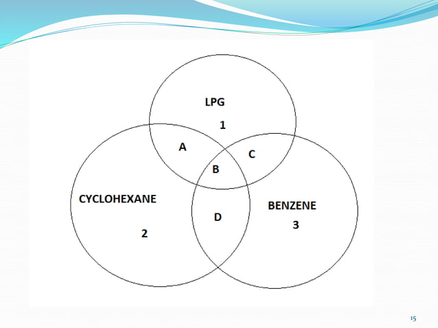 Individual and societal risk | PPTX | Chemistry | Science