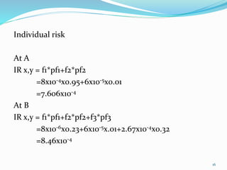 Individual and societal risk | PPTX