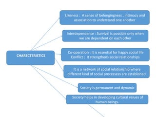 Individual and society in sociology.pptx