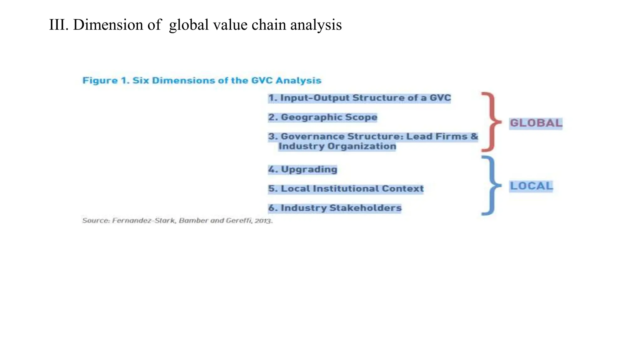 GLOBAL VALUE CHAIN ANALYSIS in internatinal business and strategy | PPT