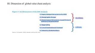 GLOBAL VALUE CHAIN ANALYSIS in internatinal business and strategy | PPT