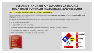 Individual Assignment 1 - USECHH 2000.pptx