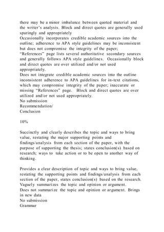 Individual Assignment 2 Research, Analysis & Outline for Final Pa | DOCX