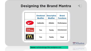 Disney Brand Mantra | PPTX