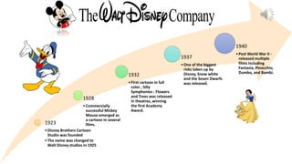 Disney Brand Mantra | PPTX