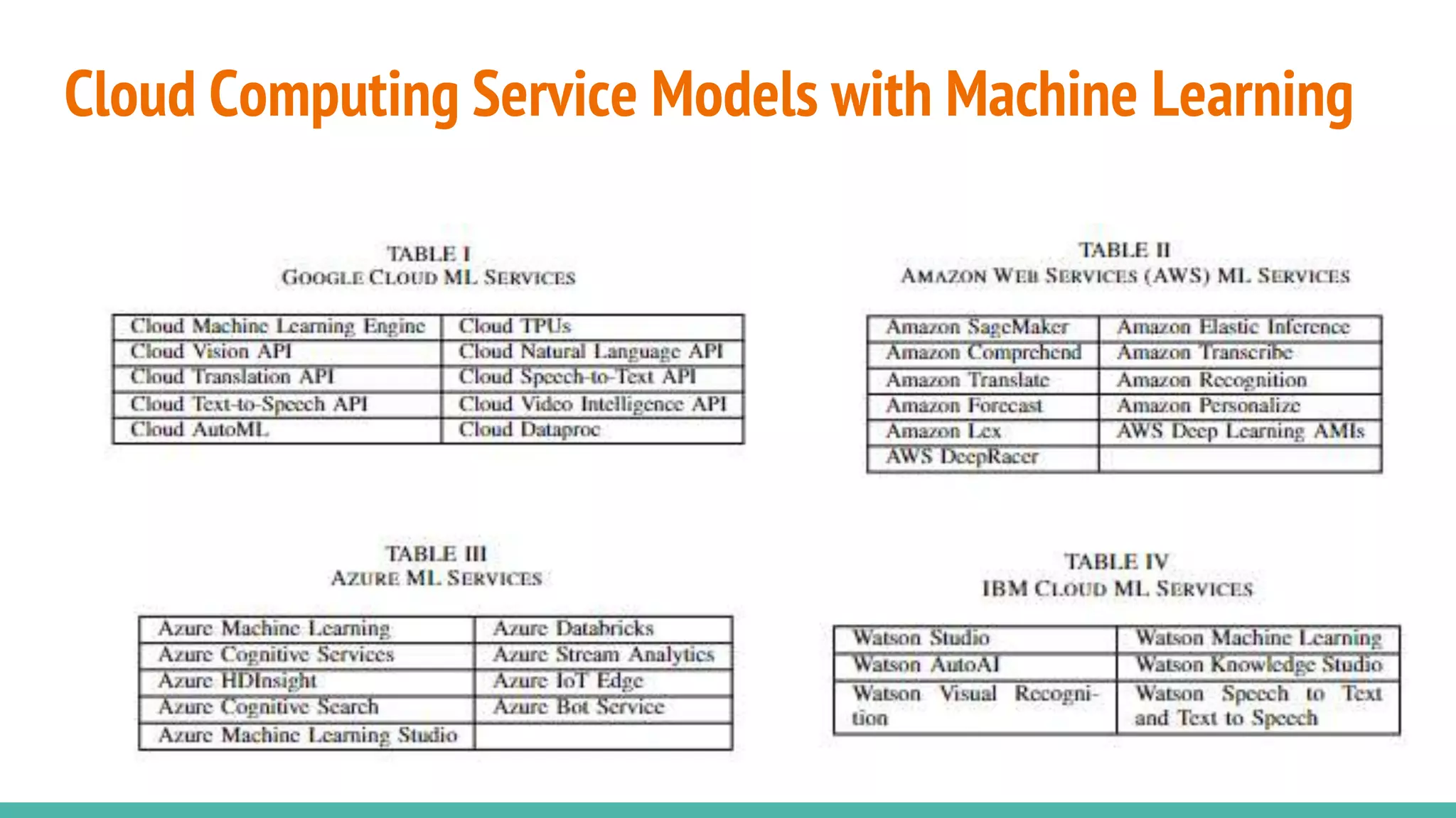 Individual Assignment Cloud Computing.pptx