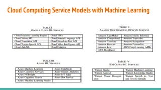Individual Assignment Cloud Computing.pptx