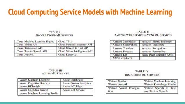 Individual Assignment Cloud Computing.pptx