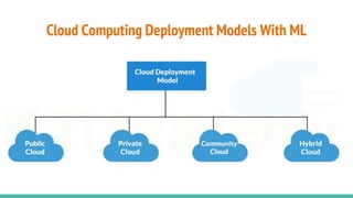 Individual Assignment Cloud Computing.pptx