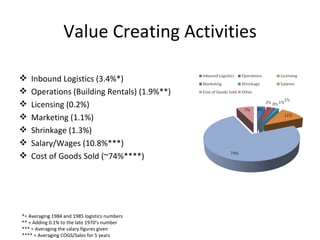 Wmt Value Chain by Natalie Rebot | PPT