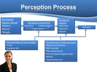Individual behavior and perception | PPTX