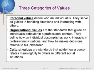 Individual Behavior, Values, and Personality.ppt