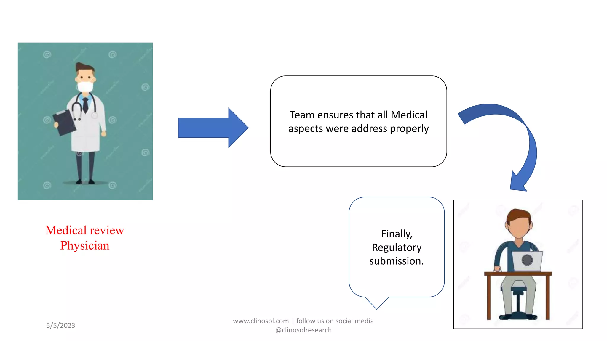 ICSR (individual case safety report) | PPTX